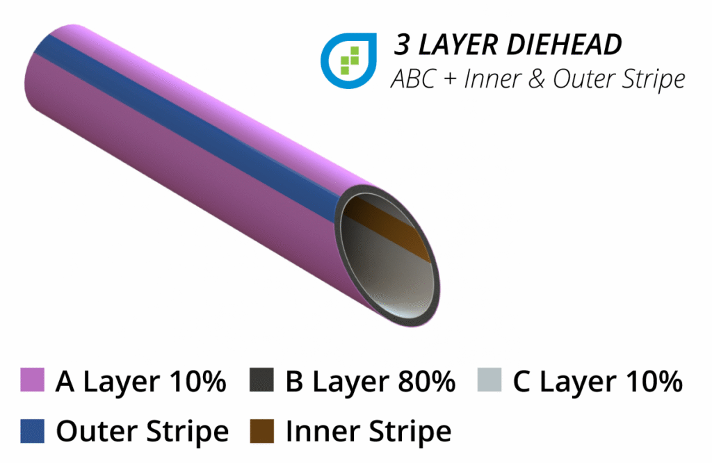 Pipe Extrusion Die-Heads for PE, PPR and PVC pipes up to 630mm